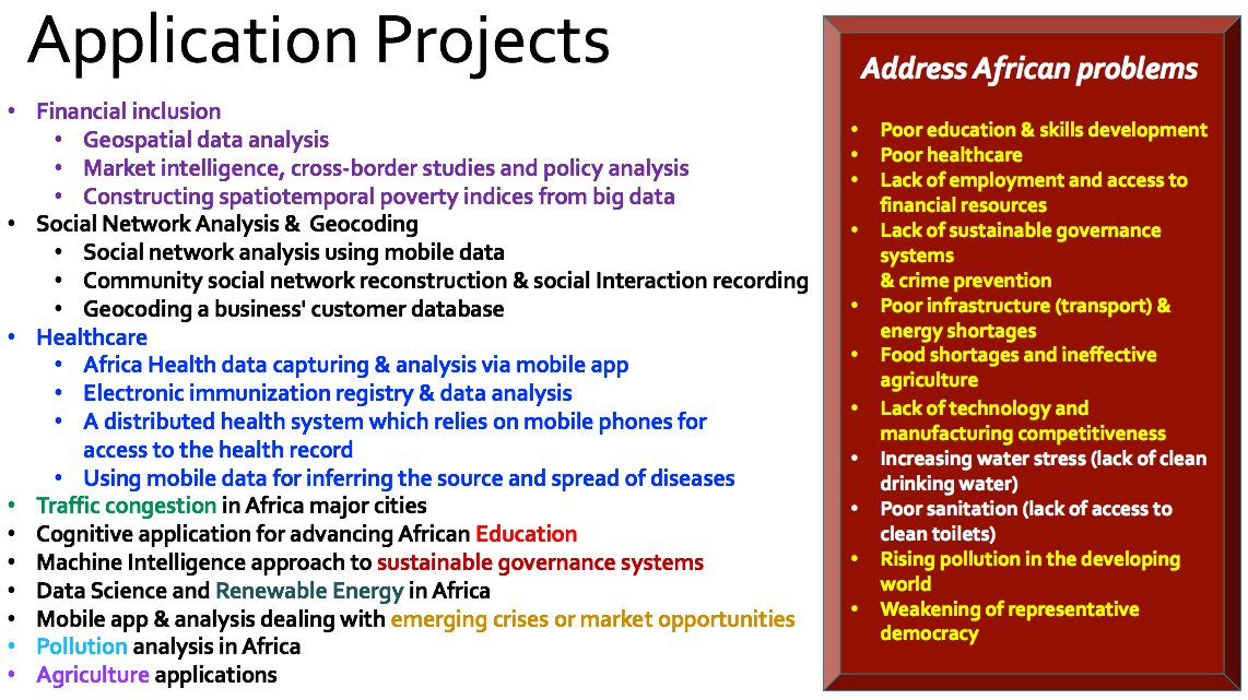 AI Applications - MIIAfrica