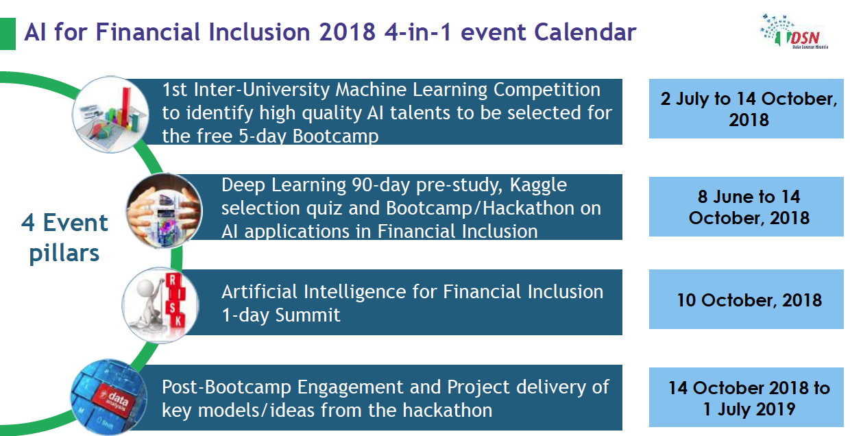 Data Science Nigeria - MIIAfrica