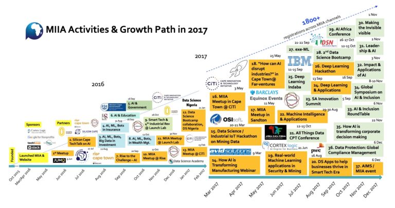 Community - MIIAfrica